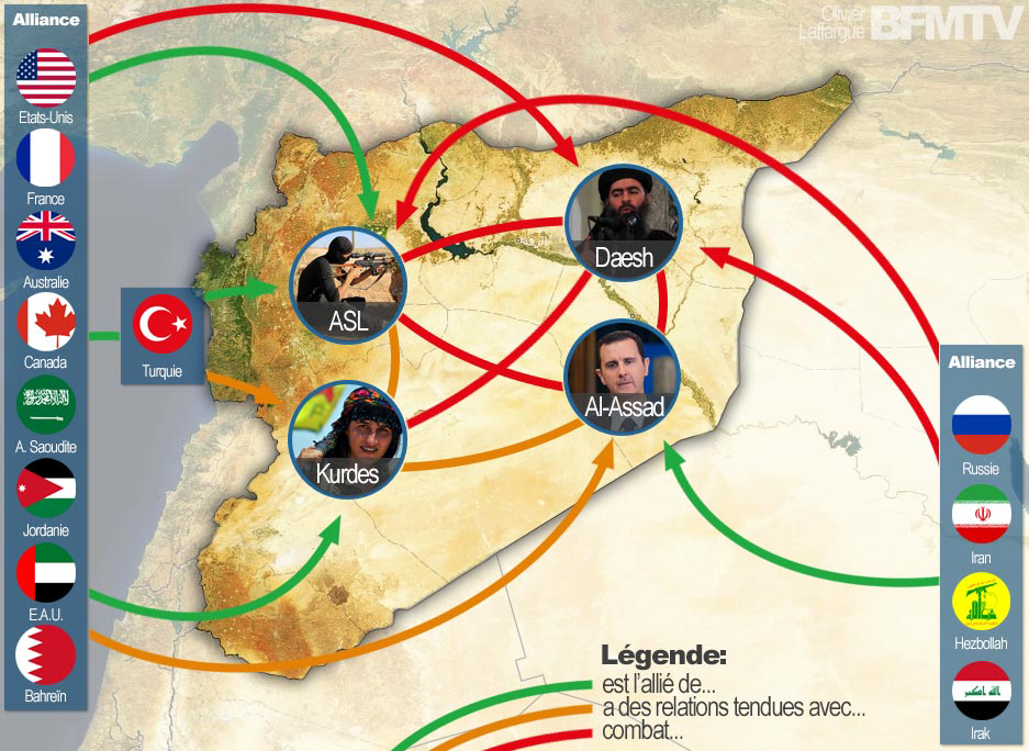 Les acteurs du conflit syrien | النهار