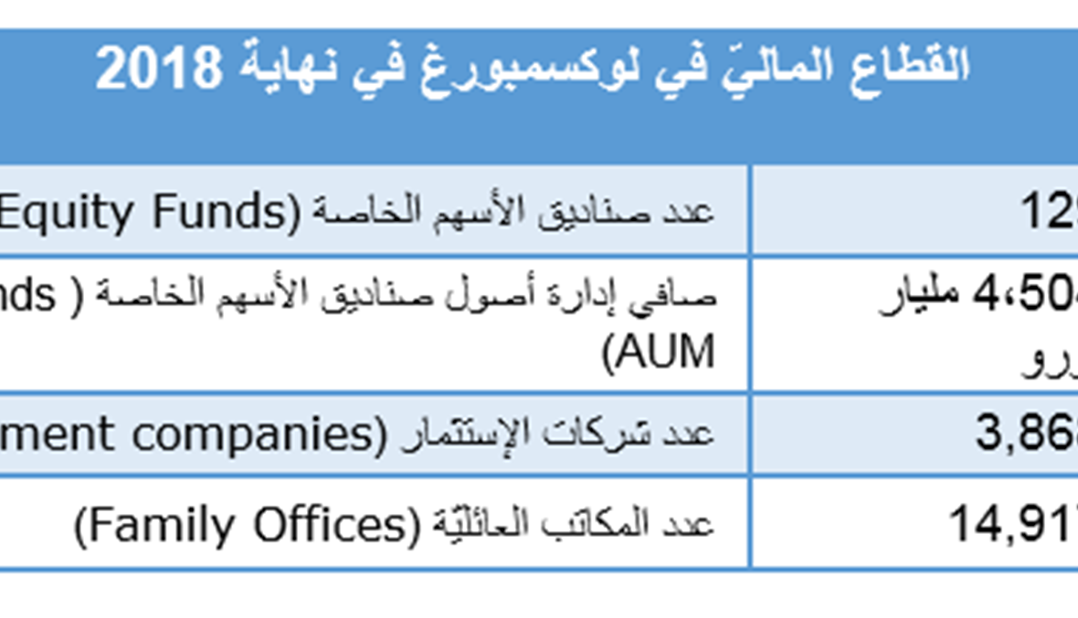 القطاع المصرفي ضمانة المستقبل | النهار